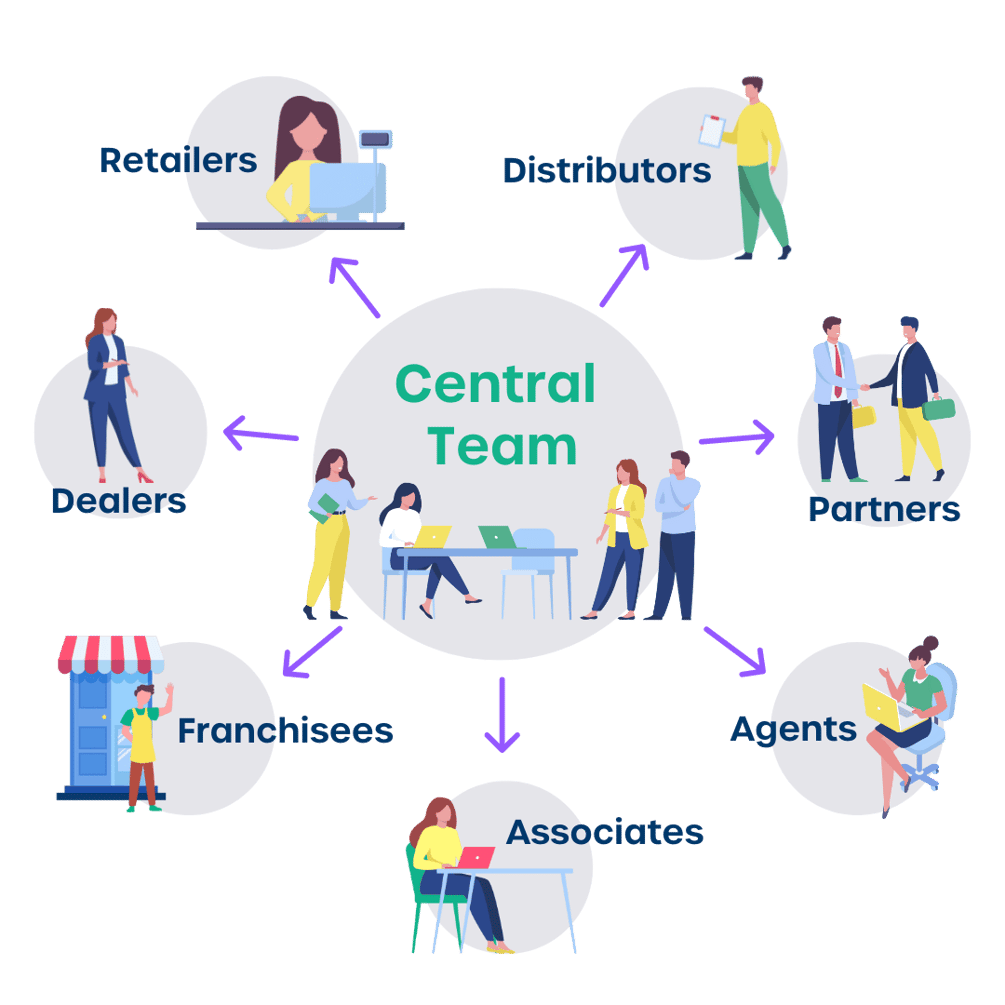 Why a Distributed Marketing Platform is a must for your 2023 marketing ...