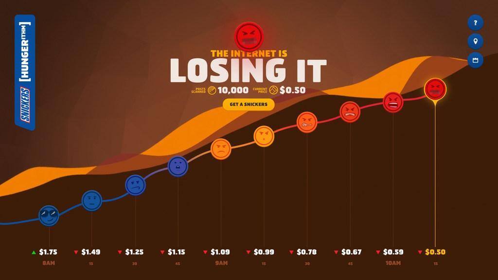 15 examples of brands with great local marketing campaigns (2025) | Marvia