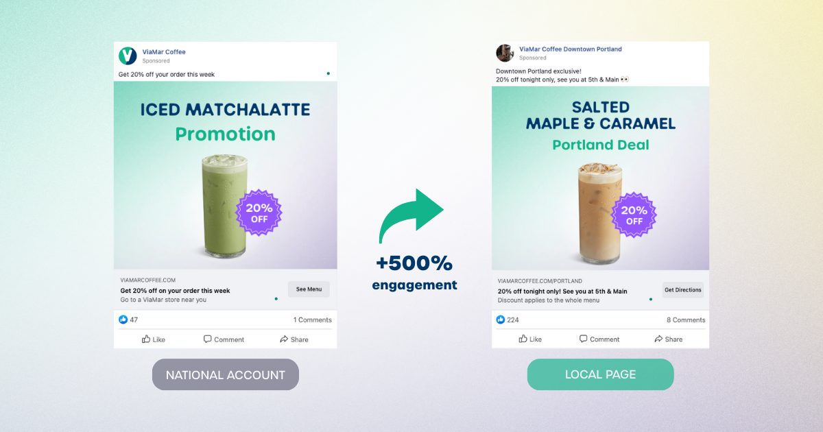 Local vs National Meta Ads: Which Performs Better? (2026) - Marvia